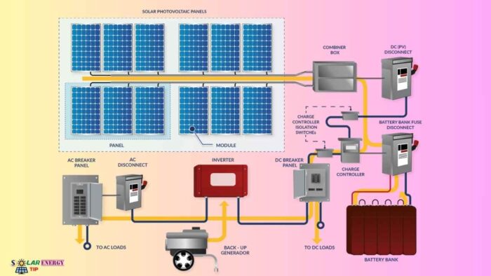 How To Use A Solar Panel To Charge A Battery? 9 Steps